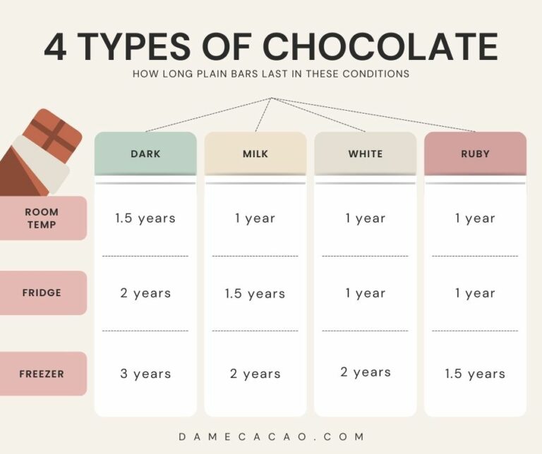 How to Store Chocolate (The 2 BEST Ways)